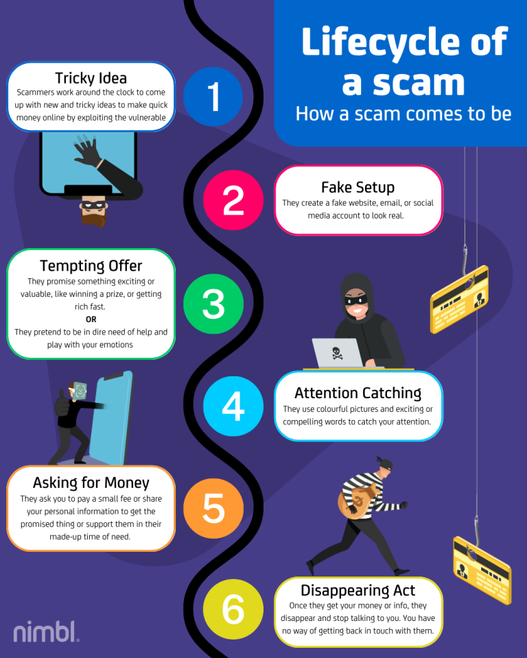 How to spot and stop online fraud - nimbl